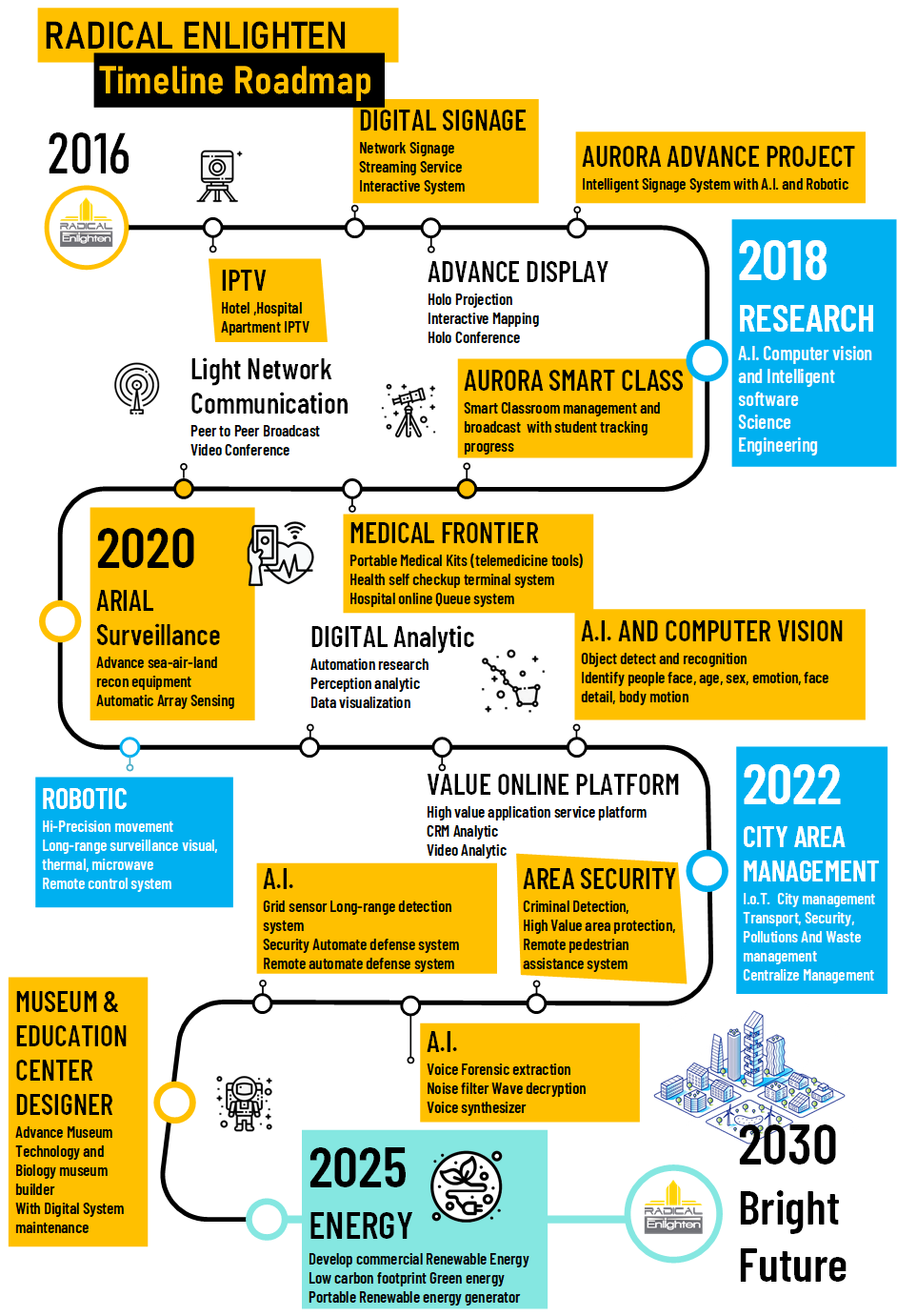 Radical Enlighten System Integrator Contacts