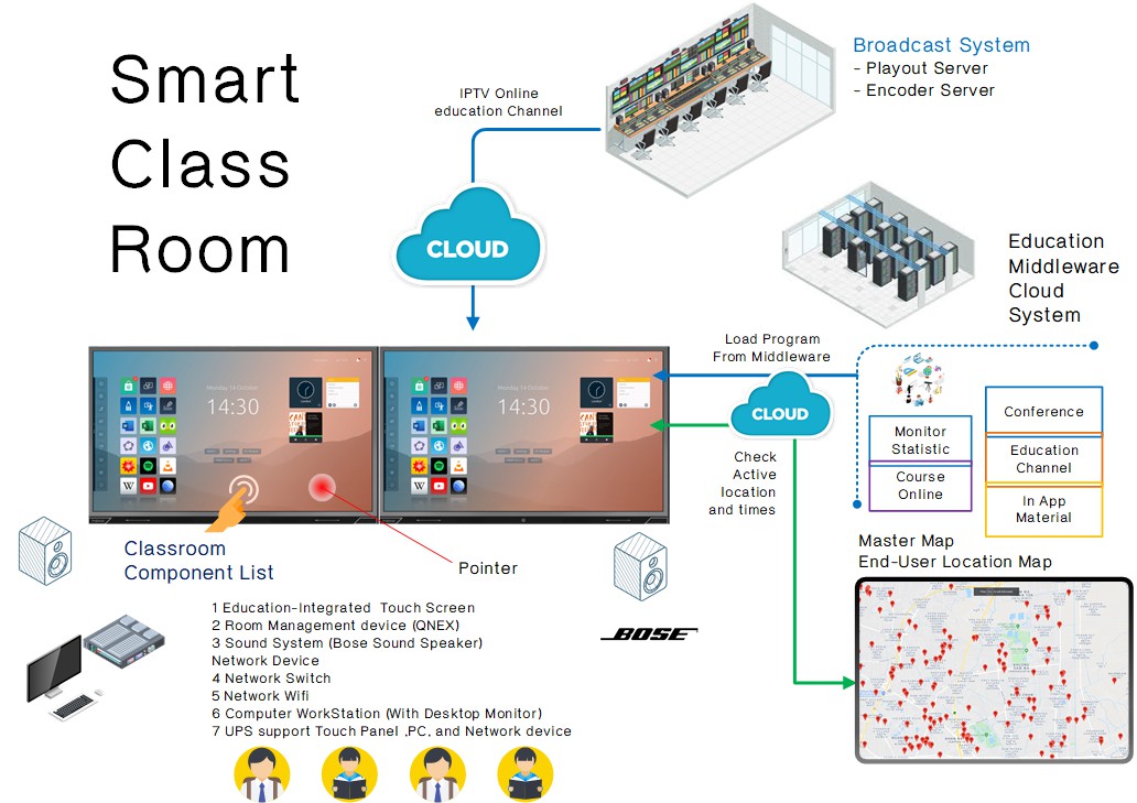Smart 🧠 class room – RADICAL STUDY